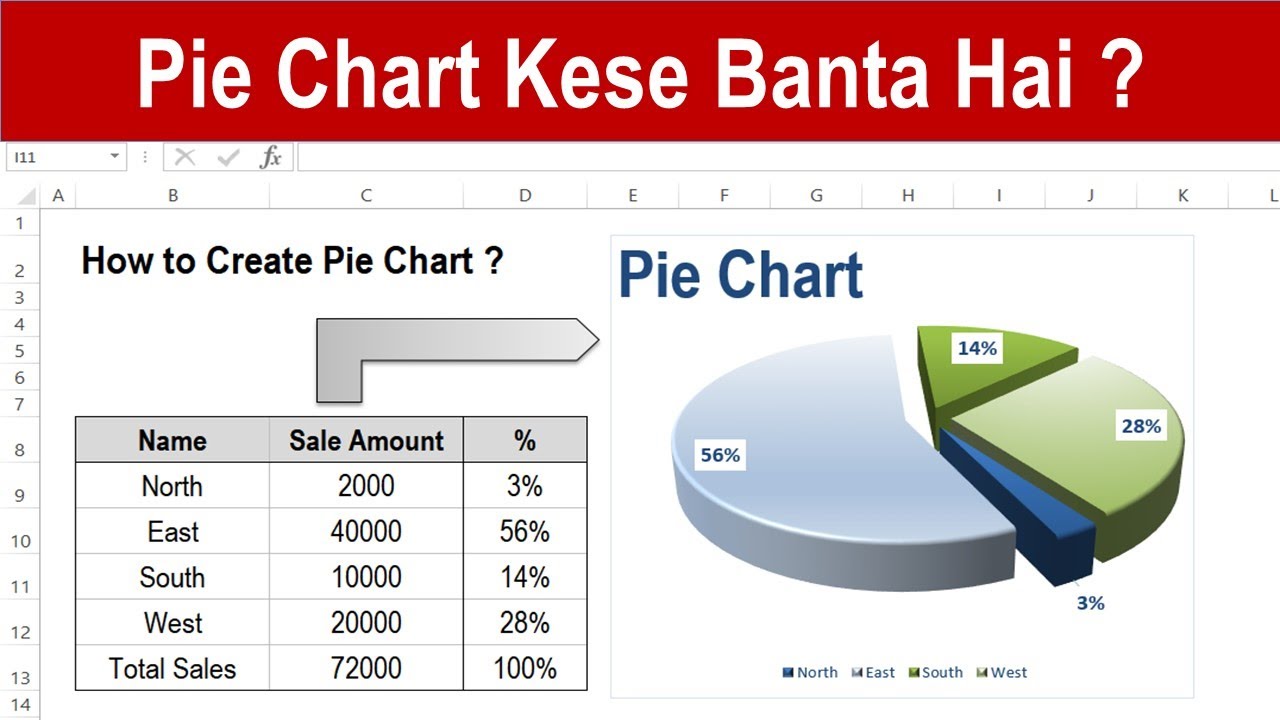 Pie Chart In Excel By Rohit Narang Youtube