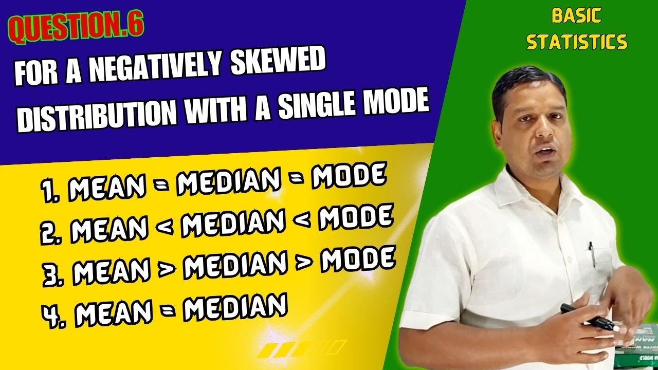 6. Negatively Skewed Distribution with a Single Mode | Data Analysis ...
