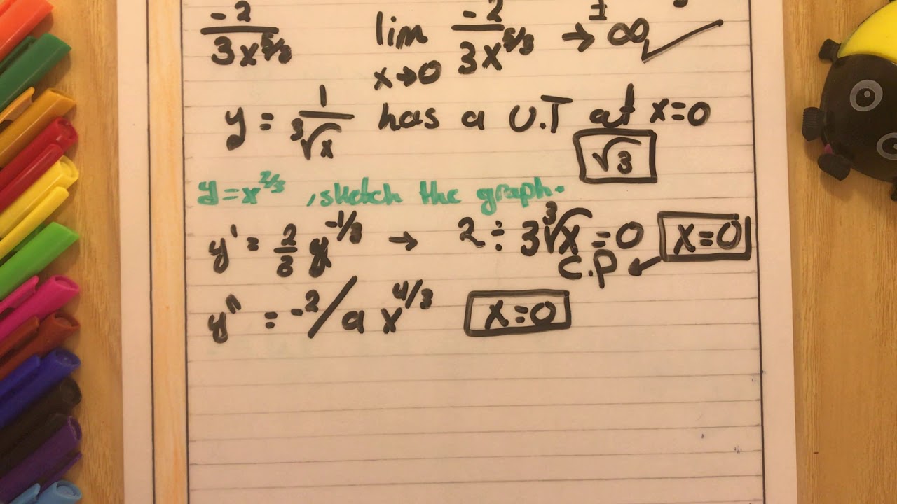Vertical tangent class 39 | calculus 1 - YouTube