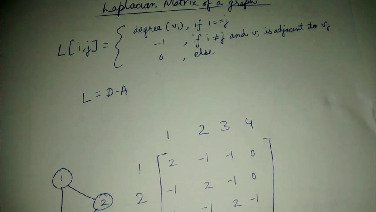 Laplacian matrix of a graph - YouTube