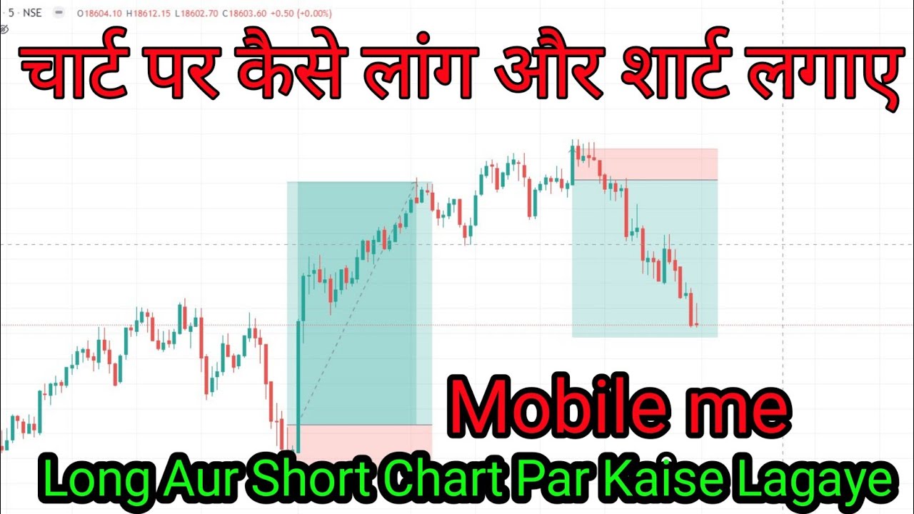 Trading View Par Short Aur Long Pojisan Kaise Draw Kare ट्रेडिंग विव ...