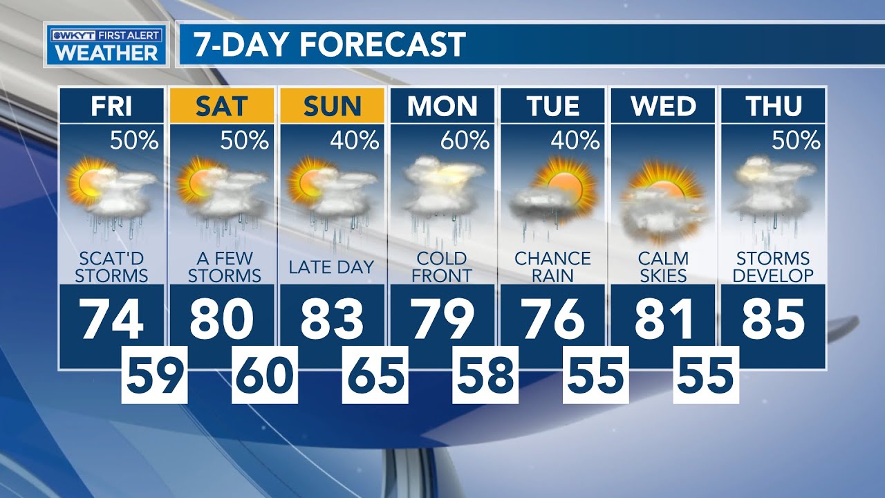 Alexa Minton's Forecast | Rain chances continue in the afternoon - YouTube
