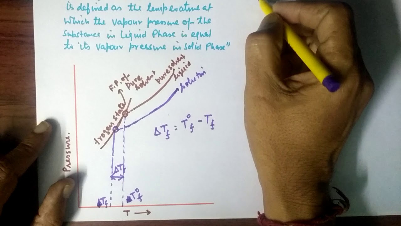 Depression in Freezing Point of Solution- Easy Method - YouTube