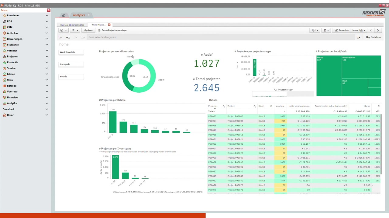 Ridder iQ Analytics - dé Business Intelligence oplossing voor de ...