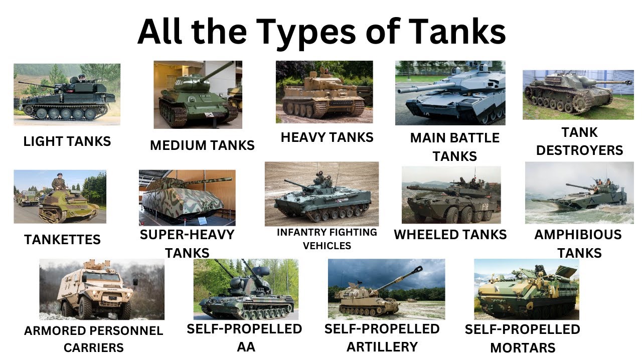 All the Different Types of Tanks: From WWII to Modern Warfare - YouTube