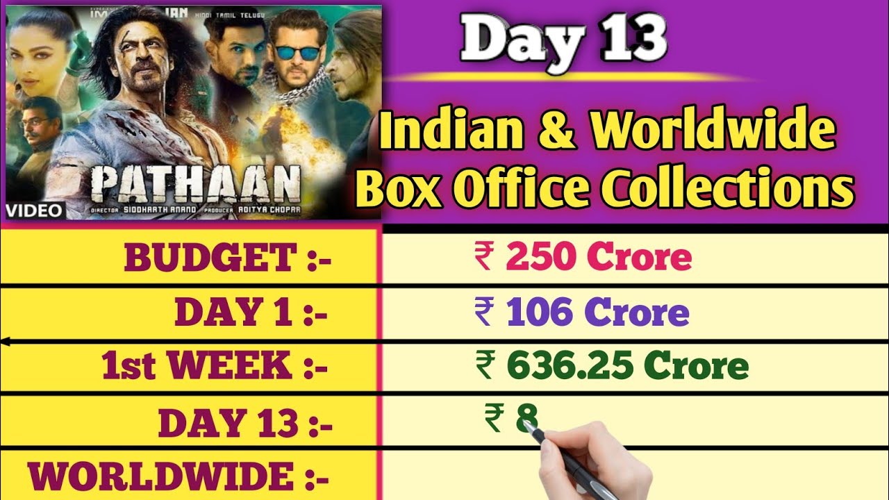 Pathan Box Office Collection Day 13, Pathaan Worldwide Collection 13 ...