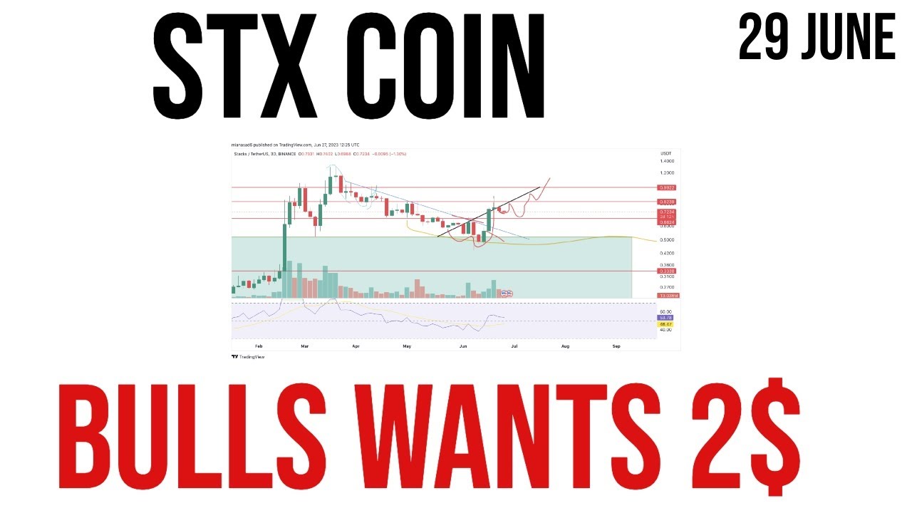 Stacks | Stx coin price prediction & Analysis | Huge Potential - YouTube
