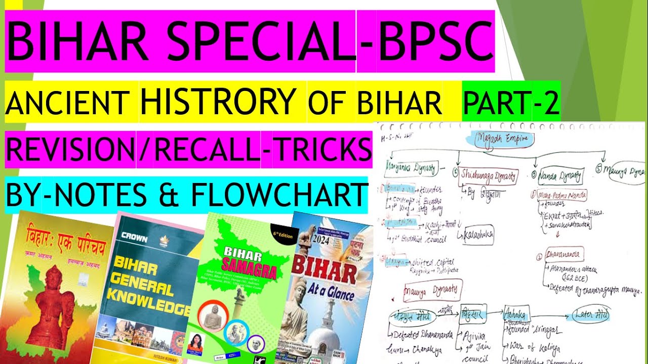 Ancient History of Bihar for BPSC In English | Ancient History of Bihar ...