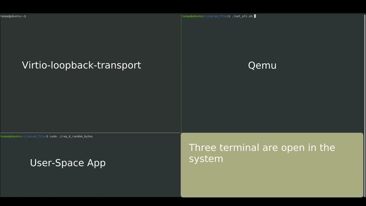virtio-loopback: an open source virtio-based Hardware Abstraction Layer ...