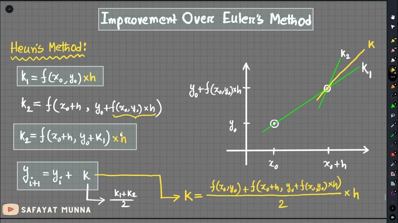 2. Improvement Over Euler's Method - Heun's and Midpoint Method ...