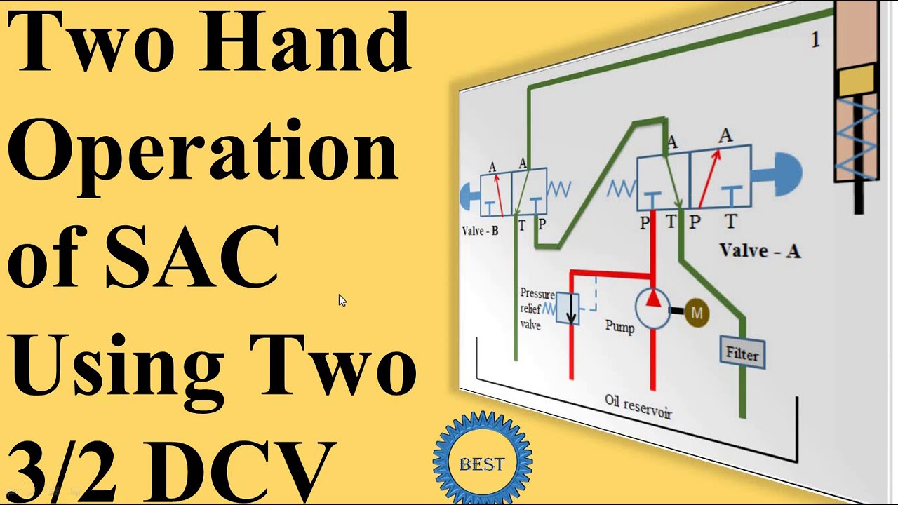 Two Hand Operation Of SAC Using Two 3/2 DCV - YouTube