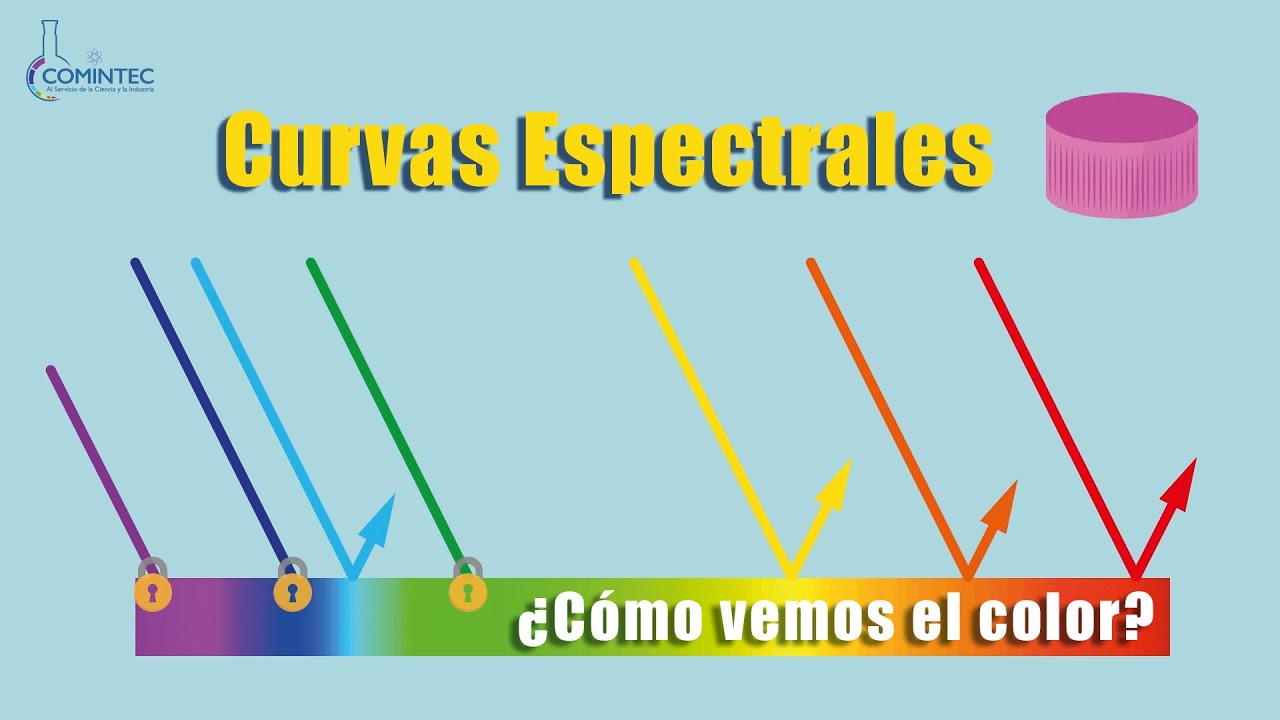 Curvas Espectrales ¿Cómo vemos el color? - YouTube