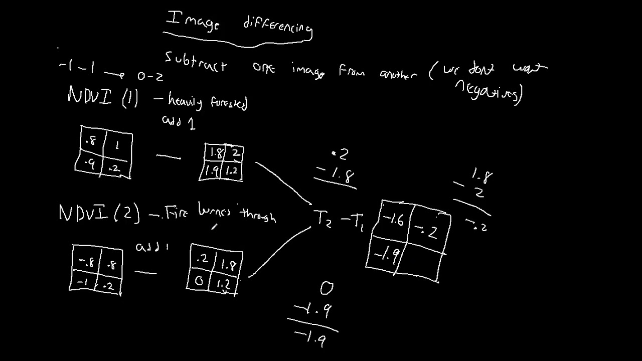Image Differencing - YouTube