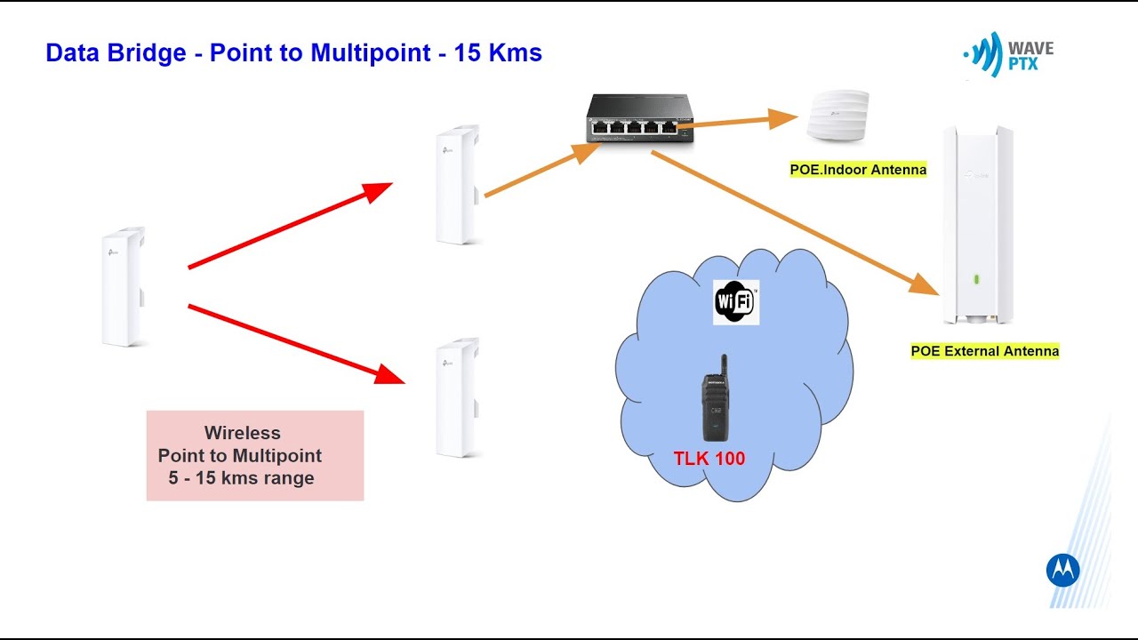 Data Bridge - YouTube
