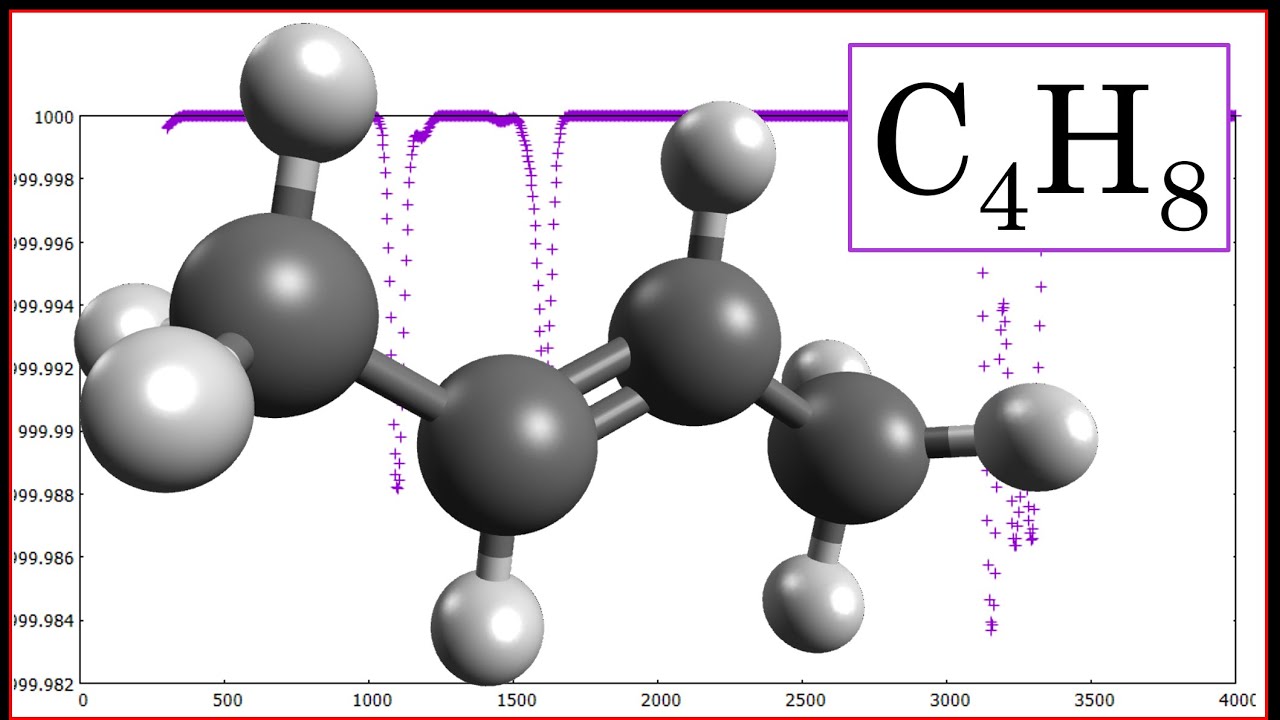 C4H8, 2-Butene, Geometry optimization and IR spectrum in 1 minute ...