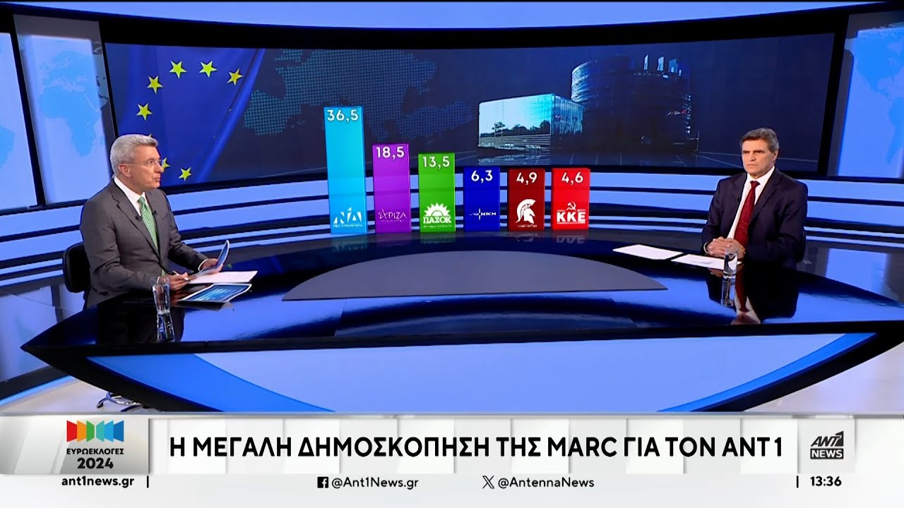 Δημοσκόπηση ΑΝΤ1: Διπλάσιο το ποσοστό της ΝΔ από του ΣΥΡΙΖΑ - YouTube