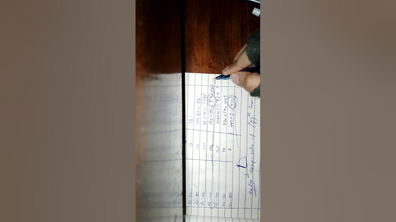 course code 4485 lecture no 18 Unit:4 Median grouped and ungrouped data - YouTube