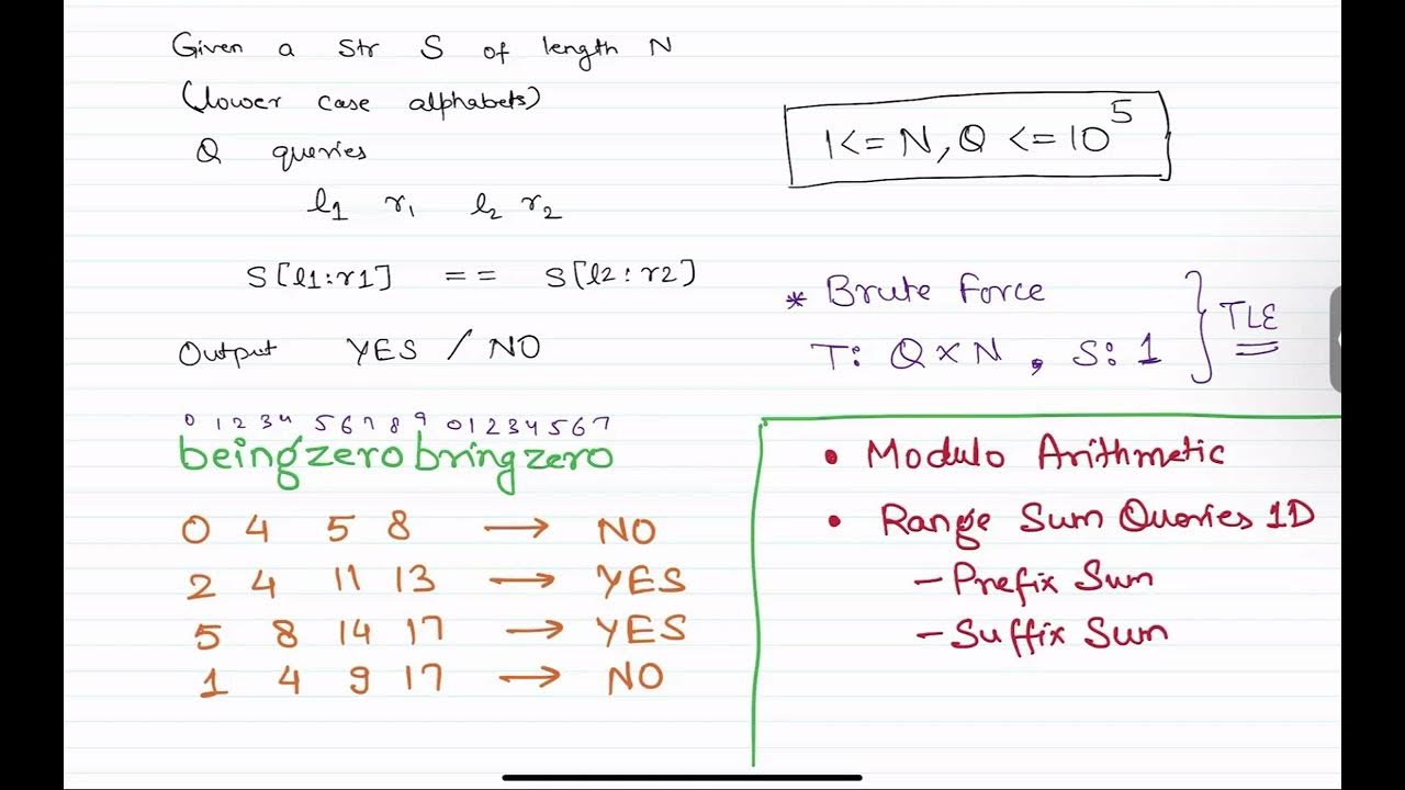 String Hashing - YouTube