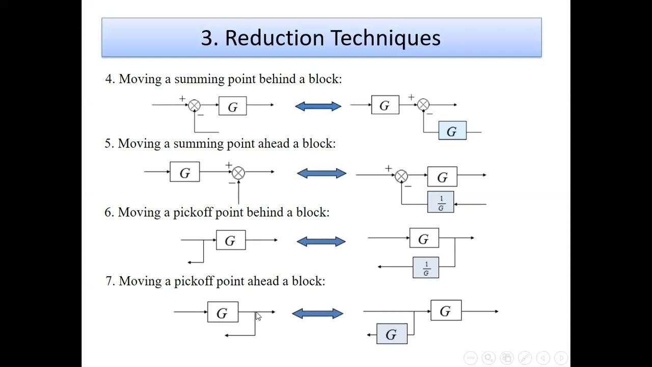 Lecture 1 (Part 2): Block Diagrams - YouTube
