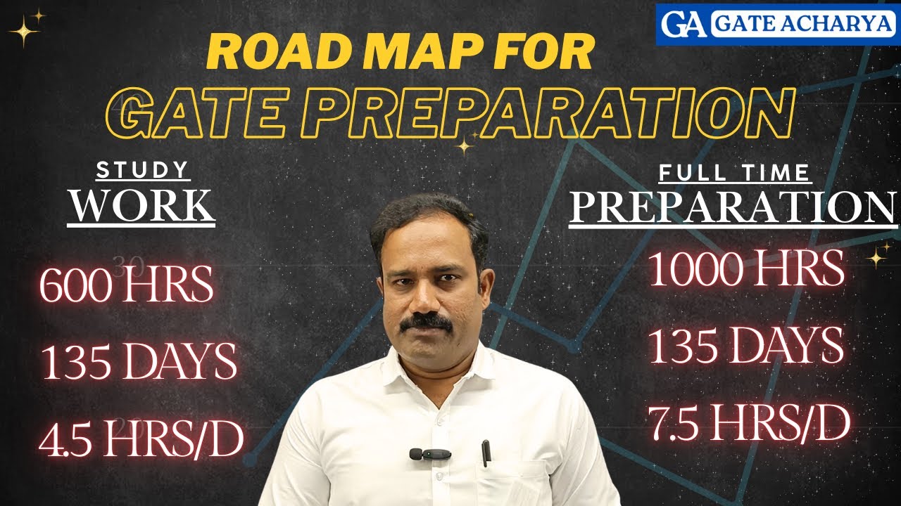 Road Map for GATE Exam Preparation. 1000 & 600 Hours Plan Explained ...