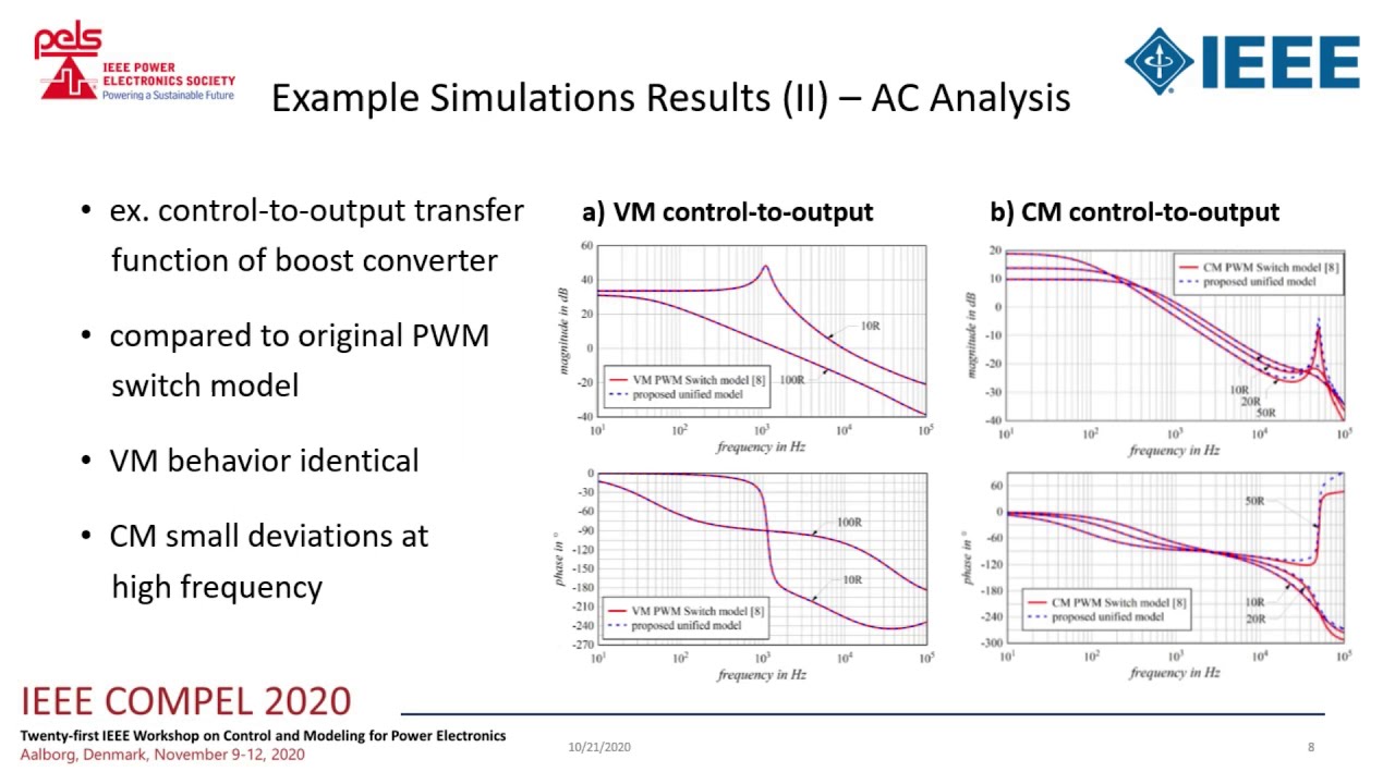 A Unified PWM Switch Model for Current- and Voltage-Mode Control with ...