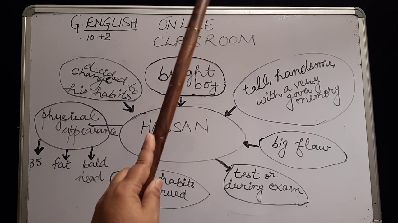 Character Sketch of Hassan through Mind Map - YouTube