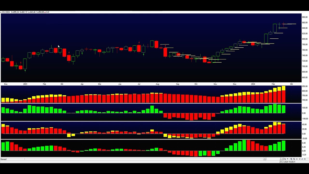 video week-analyse 25 februari - YouTube