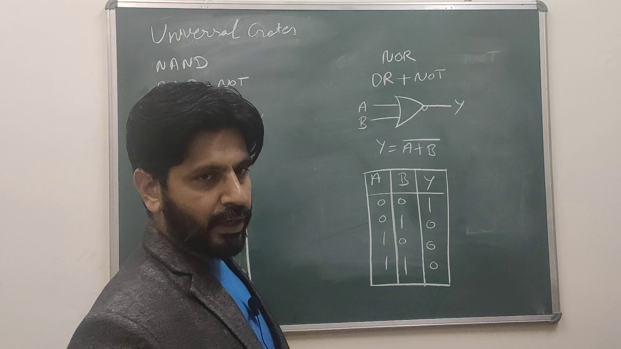 DE 4, Logical gates, Important boolean theorems, special cases of gates ...