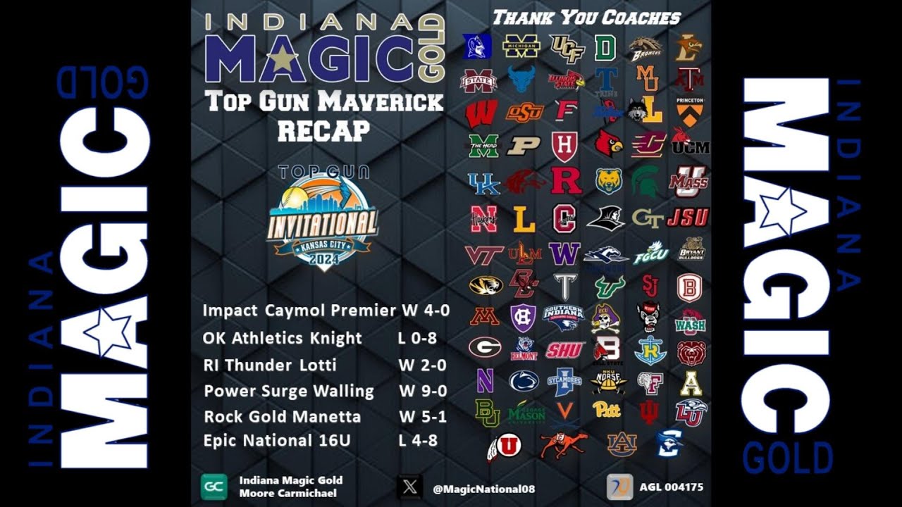 Indiana Magic Gold 15U Moore-Carmichael - 2024 Top Gun Maverick ...