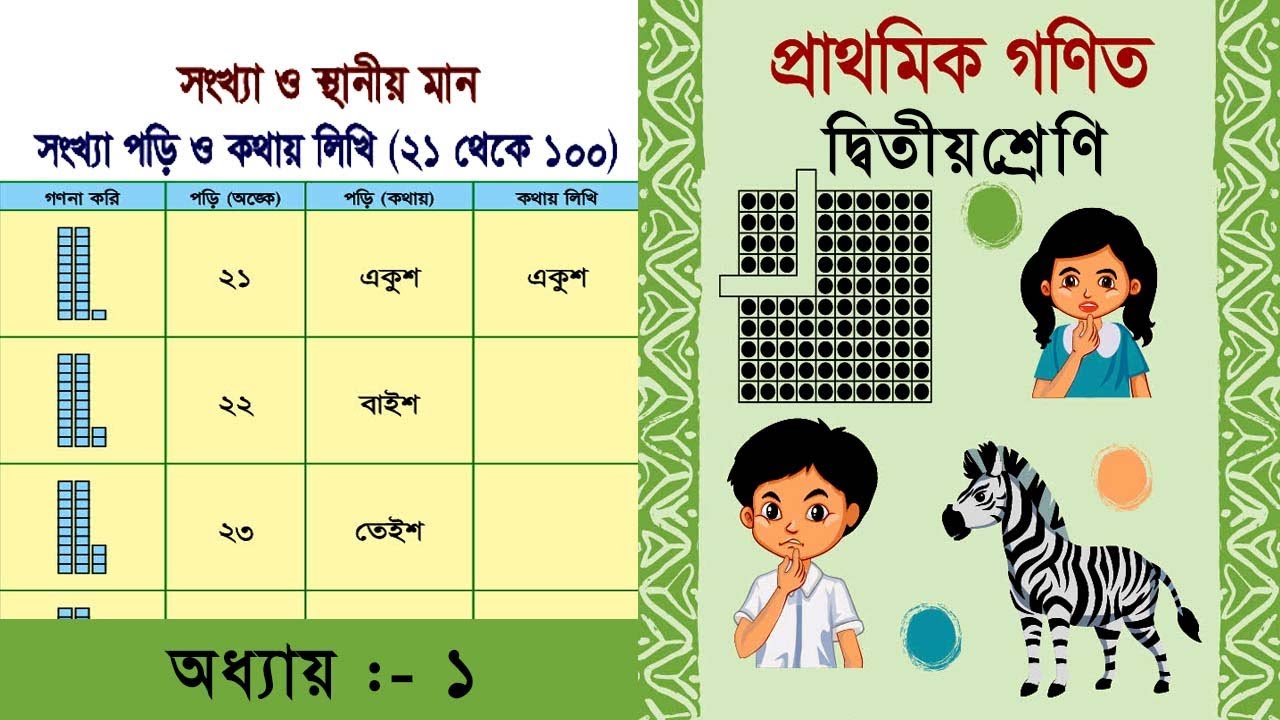 ২য় শ্রেণীর গণিত | Class 2 Math || সংখ্যা পড়ি ও কথায় লিখি (২১ থেকে ...