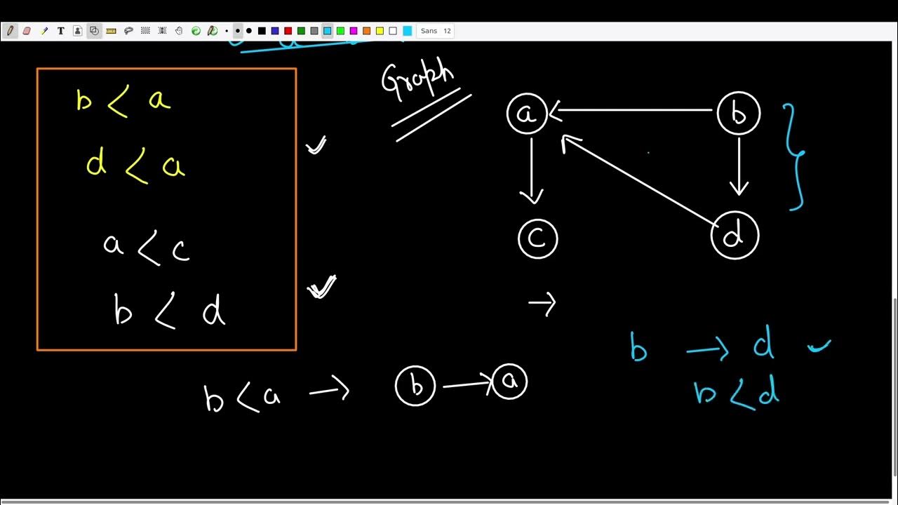 Alien Dictionary | GeeksForGeeks | Problem of the Day - YouTube