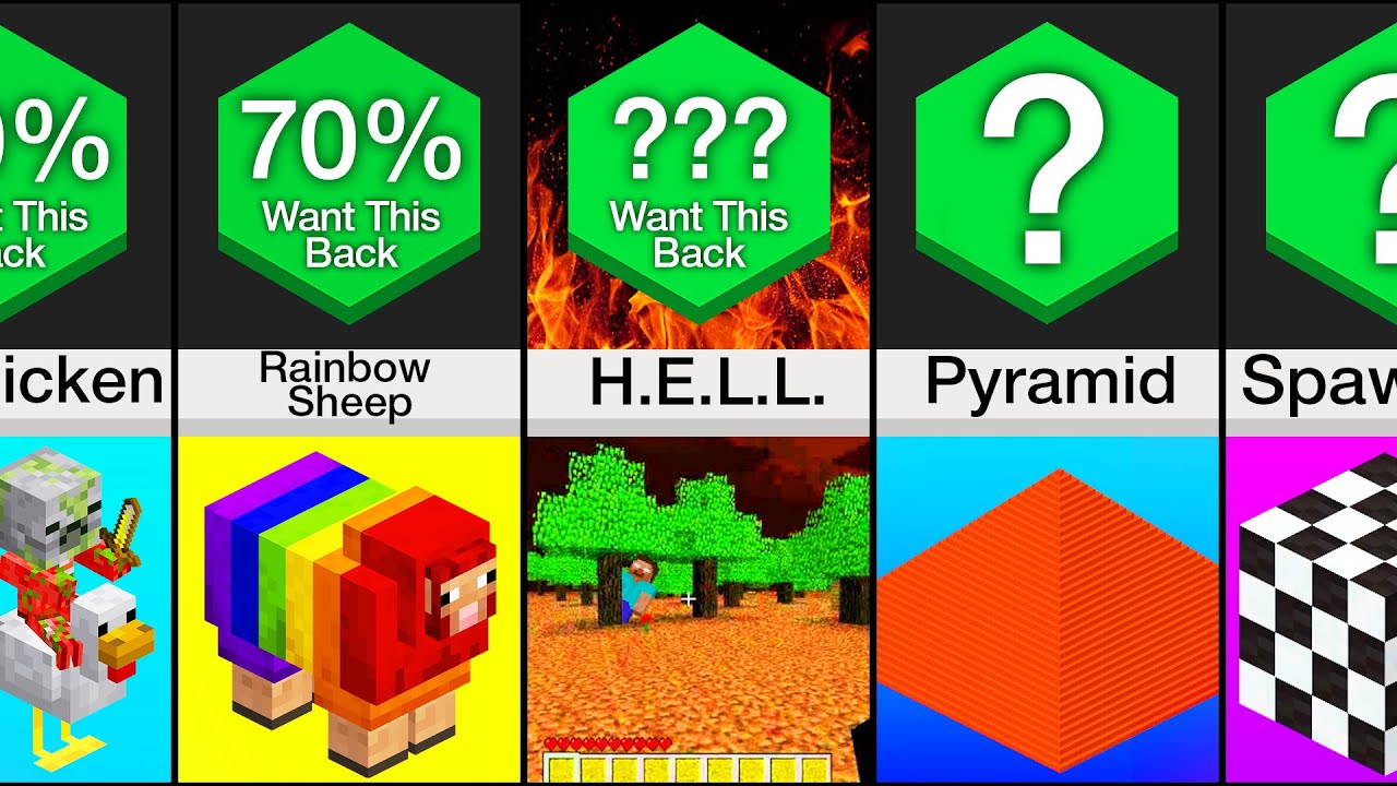 Comparison: Removed Minecraft Features - YouTube