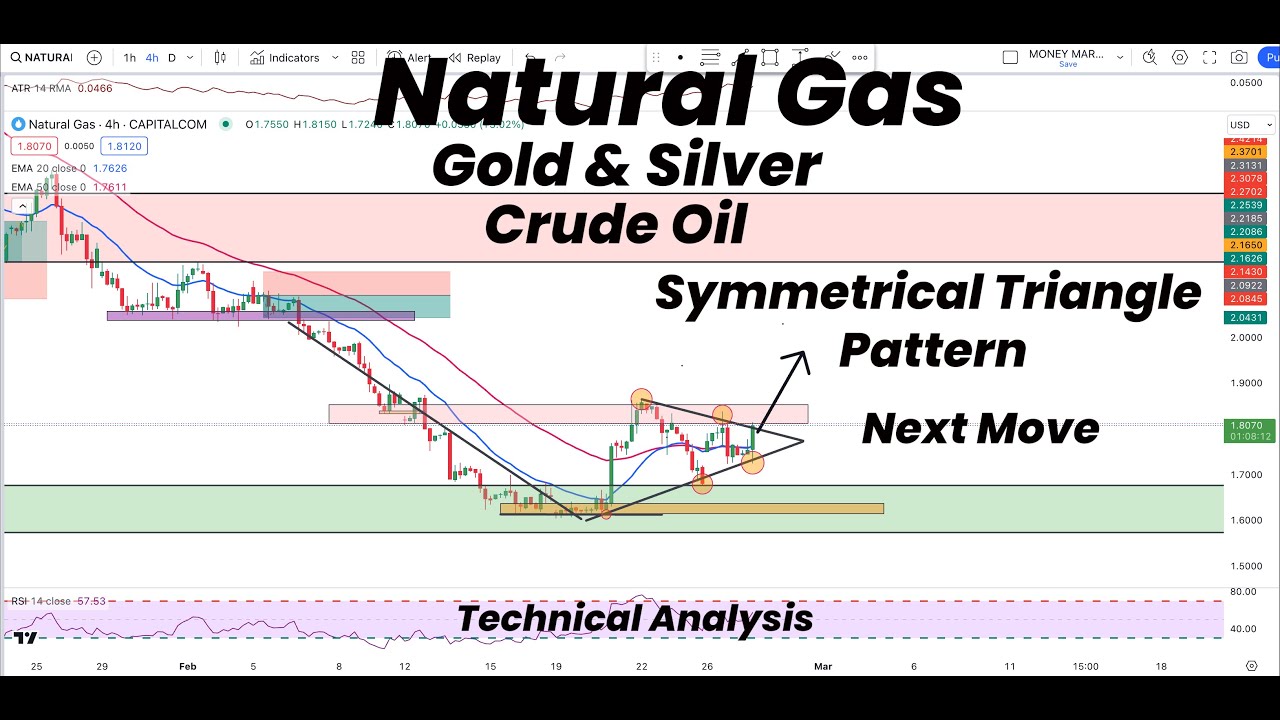 Natural Gas Symmetrical Triangle Pattern & Next Move | Gold | Silver ...