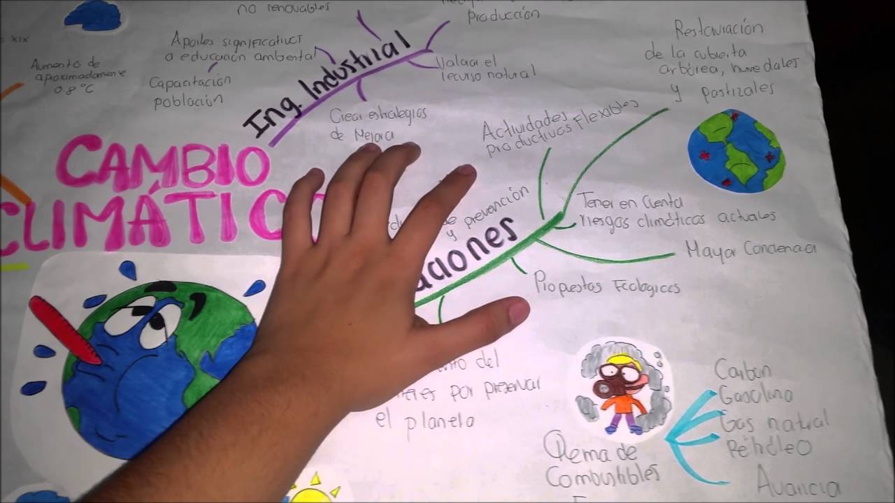 Explicación Mapa mental Cambio Climático - YouTube