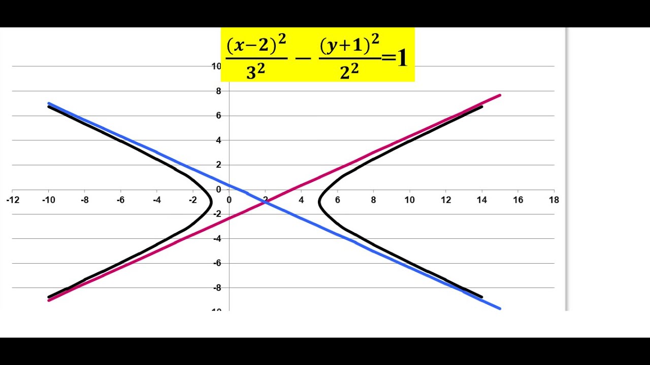 MATHEMATICAL ECONOMICS 1: CH04 FUNCTION N NONLINEAR CURVE PART2 ...