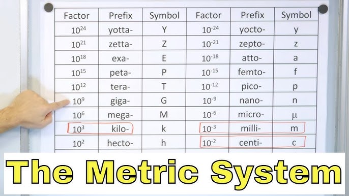 Chemistry Measurement Conversion Chart