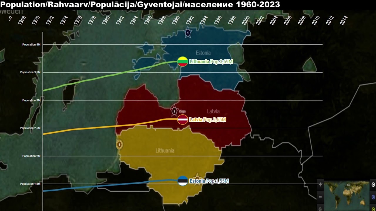 Baltic States: The Sharp Decrease in Population Estonia, Latvia ...