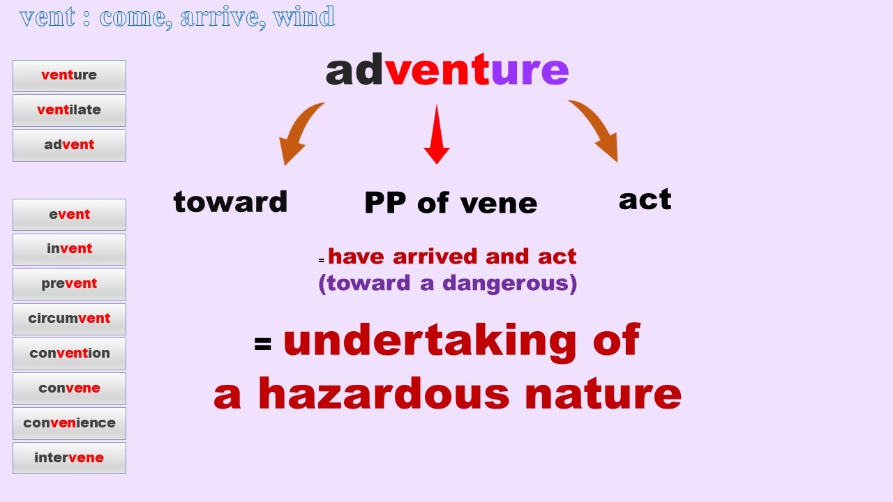 English vocabulary: vent, English words - YouTube