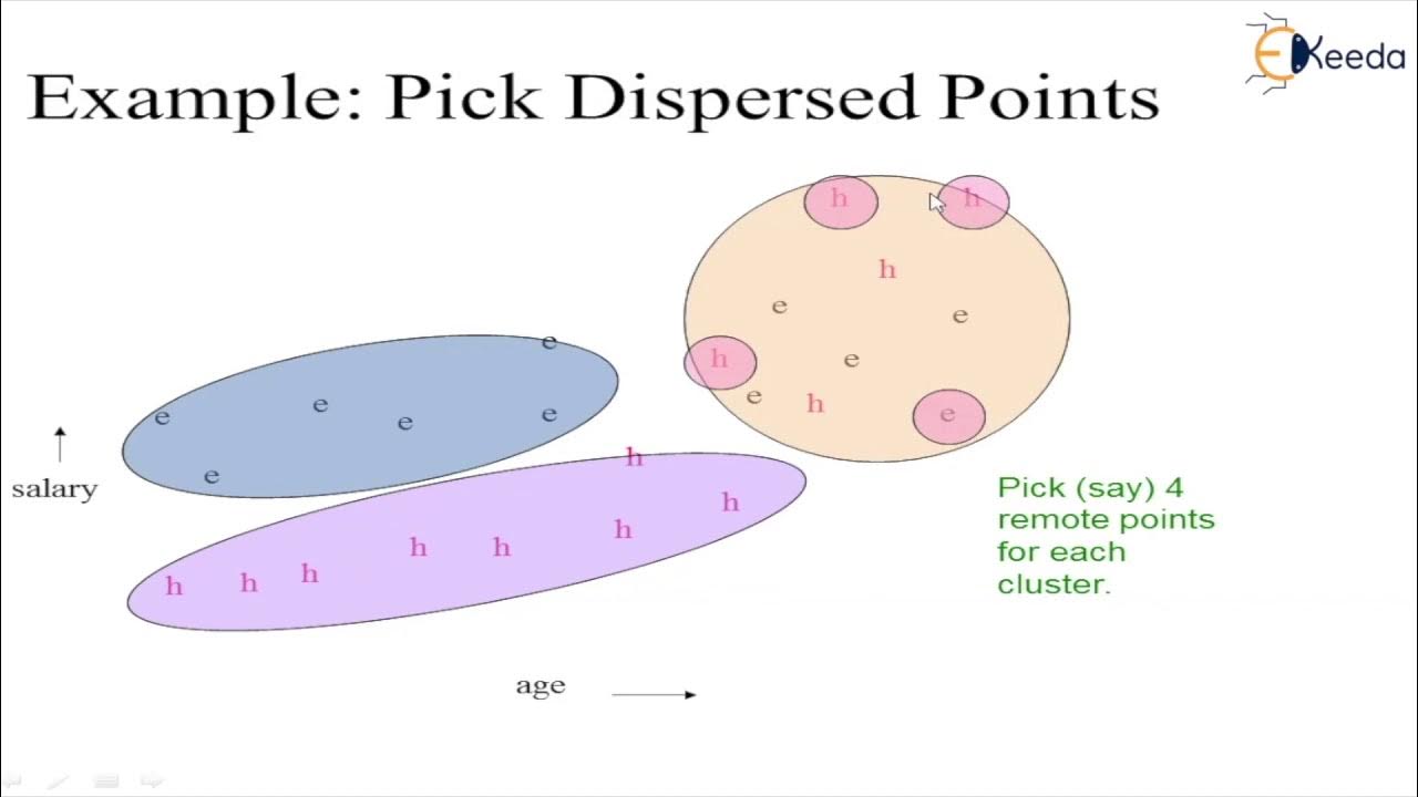 Cure Algorithm - Finding Similar Items and Clustering - Big Data Analytics - YouTube