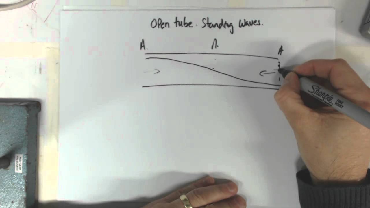 reflection in an open tube - YouTube