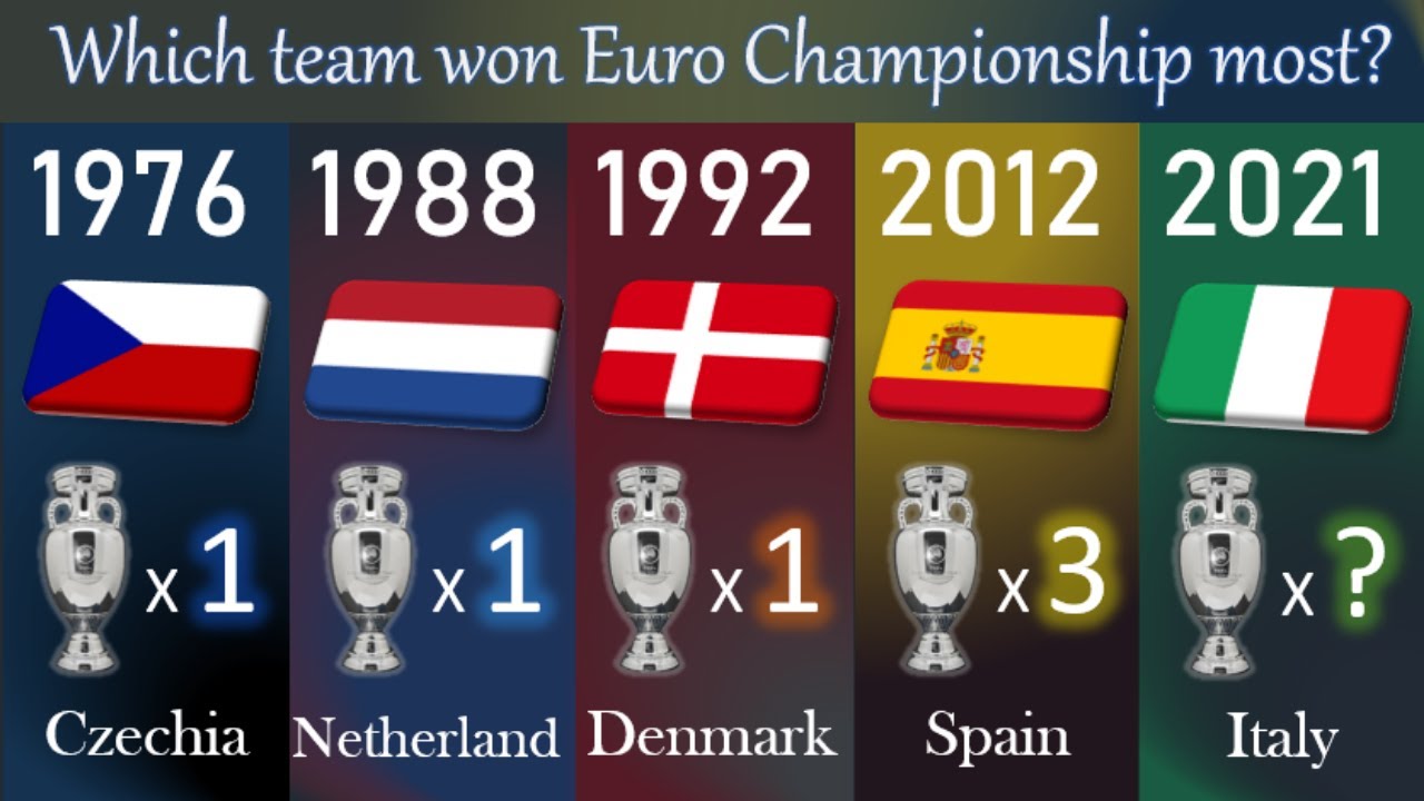 All times Euro winners list 1960-2021 | Italy 2021 Champion - YouTube