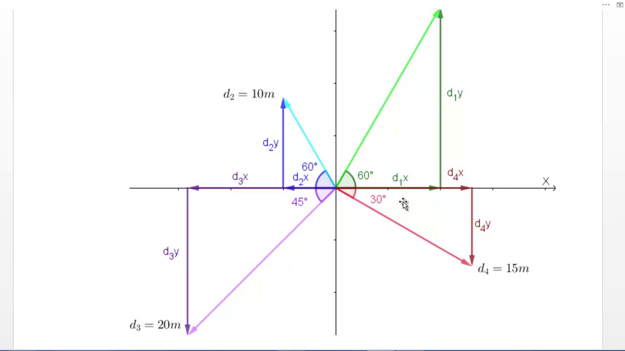 Problema 4 Vectores, suma de más de dos vectores angulares o ...