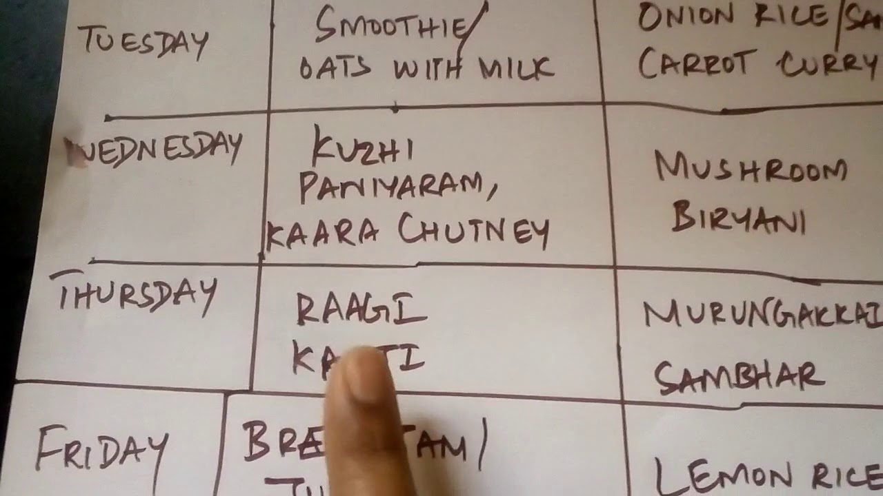 Weekly breakfast lunch and Dinner planning Episode 1|Weekly menu ...