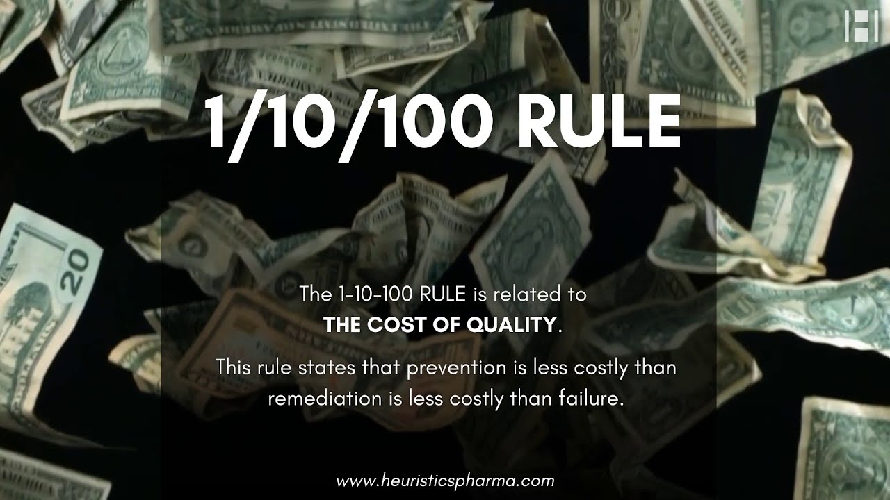 Heuristics 1 10 100 Rule YouTube heuristics-1-10-100-rule-youtube