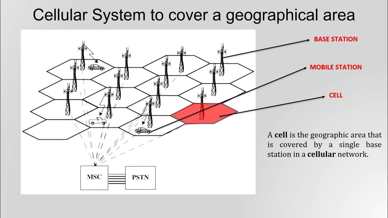 2 1 Introduction to Cellular Architecture - YouTube
