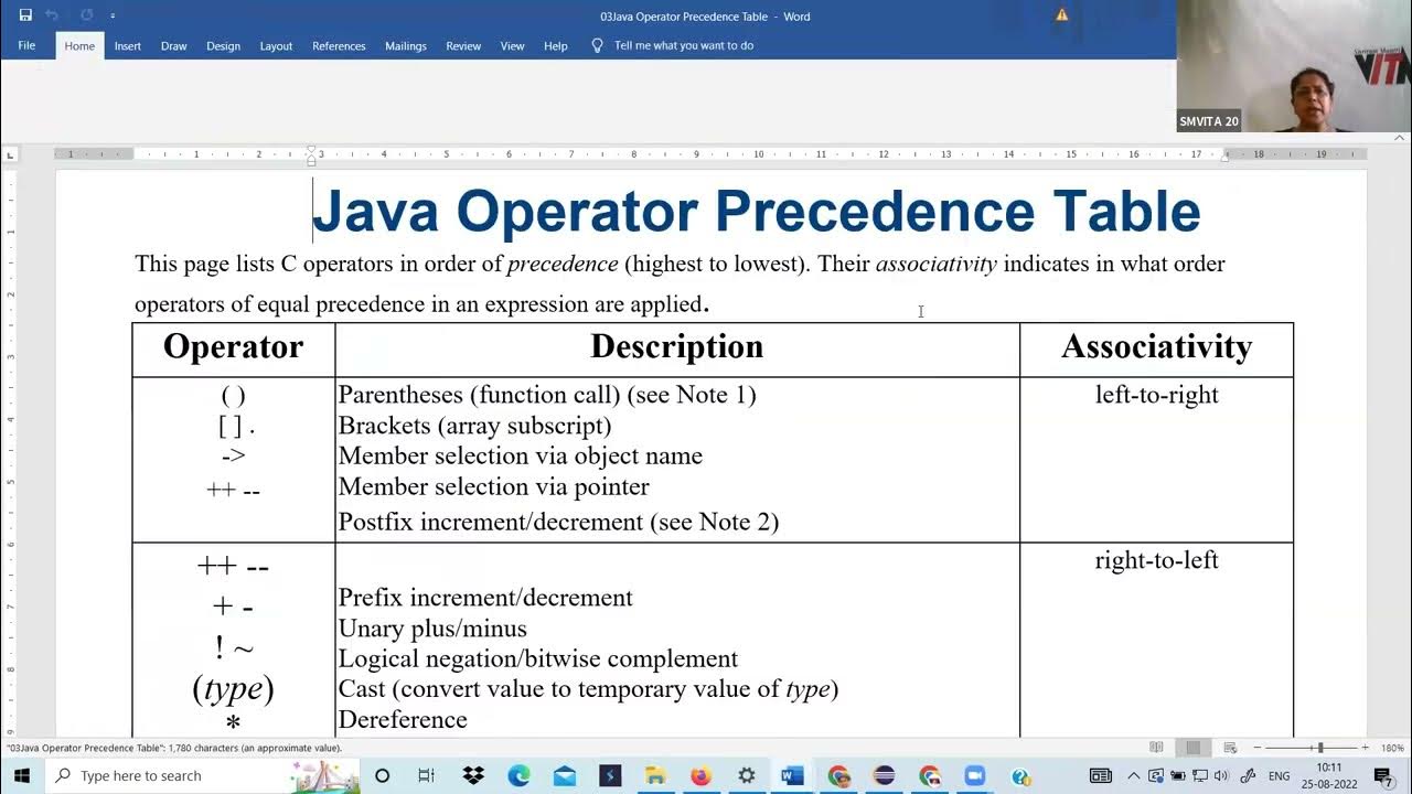 Session 2_Data Types & Operators By Ketki Acharya - YouTube