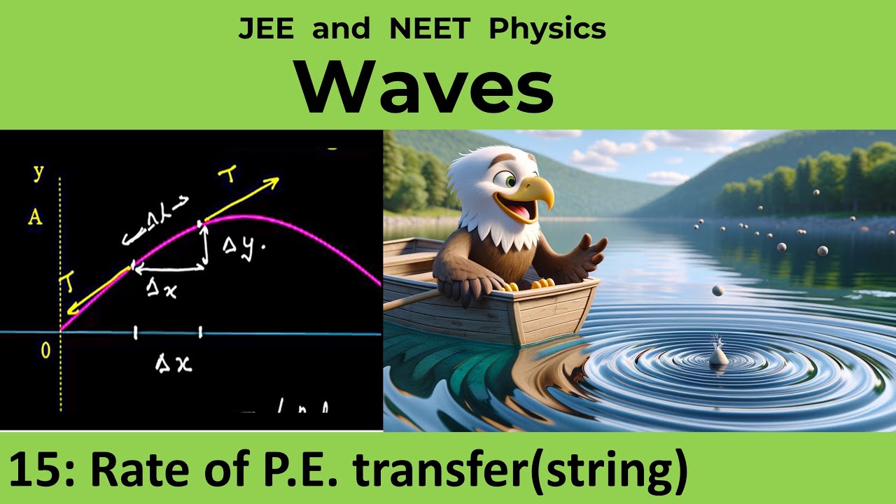 15. Rate of potential energy transferred in a string | IIT JEE Physics ...