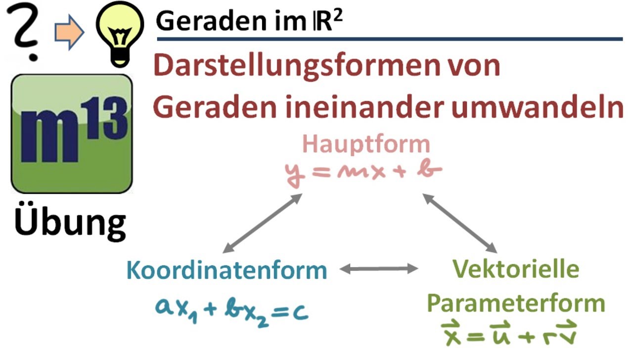 Geraden im R2: Darstellungsformen umwandeln: Hauptform, Koordinatenform ...