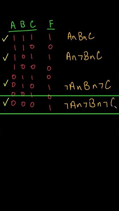 Truth Table to Disjunctive Normal Form (DNF) - Propositional Logic #shorts - YouTube