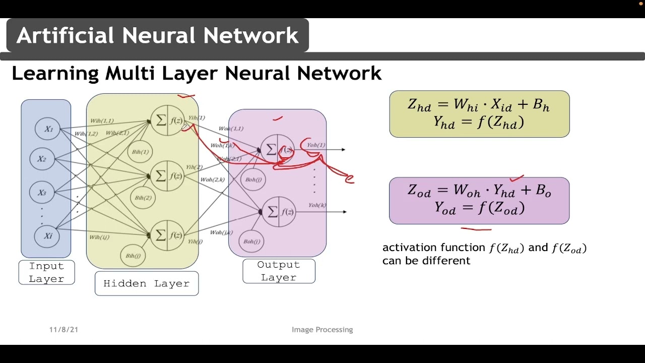 Kecerdasan Buatan: Week 5 (Learning Multi Layer Neural Network) - YouTube